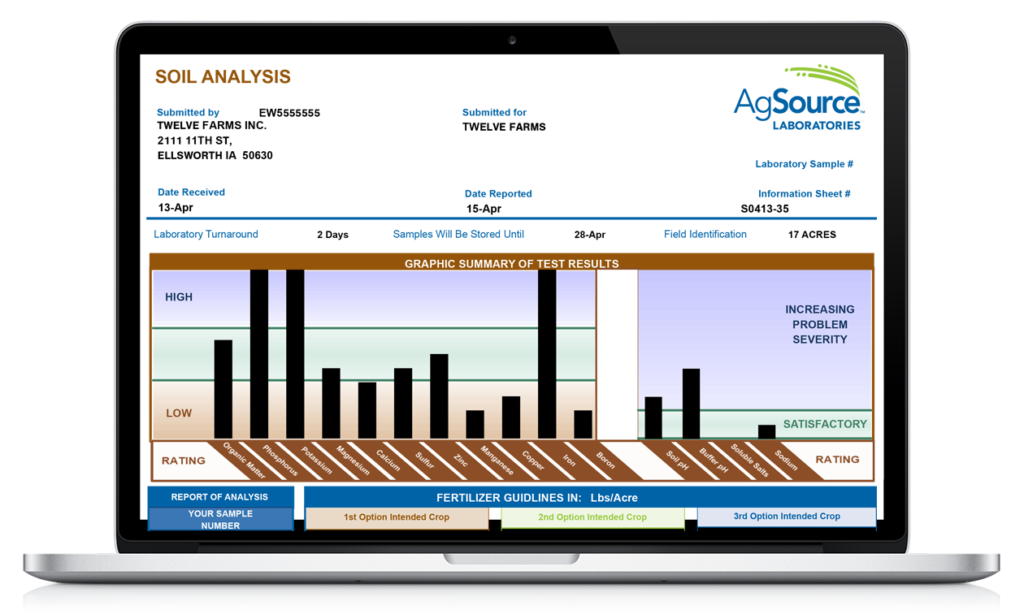 Turf Plant Tissue Testing & Nutrient Analysis | AgSource