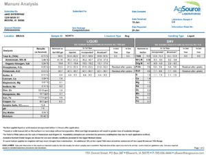 Manure Testing - AgSource
