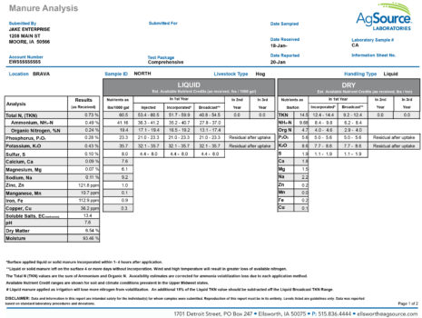 Manure Testing - AgSource
