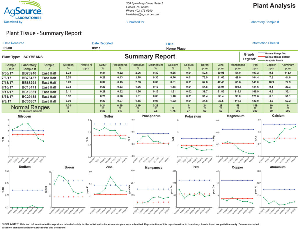 Crop and plant tissue testing services from AgSource Laboratories -Sampling