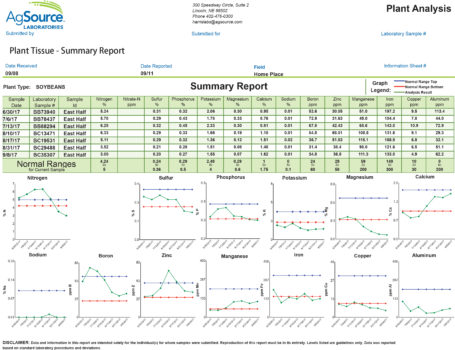 Crop and plant tissue testing services from AgSource Laboratories -Sampling
