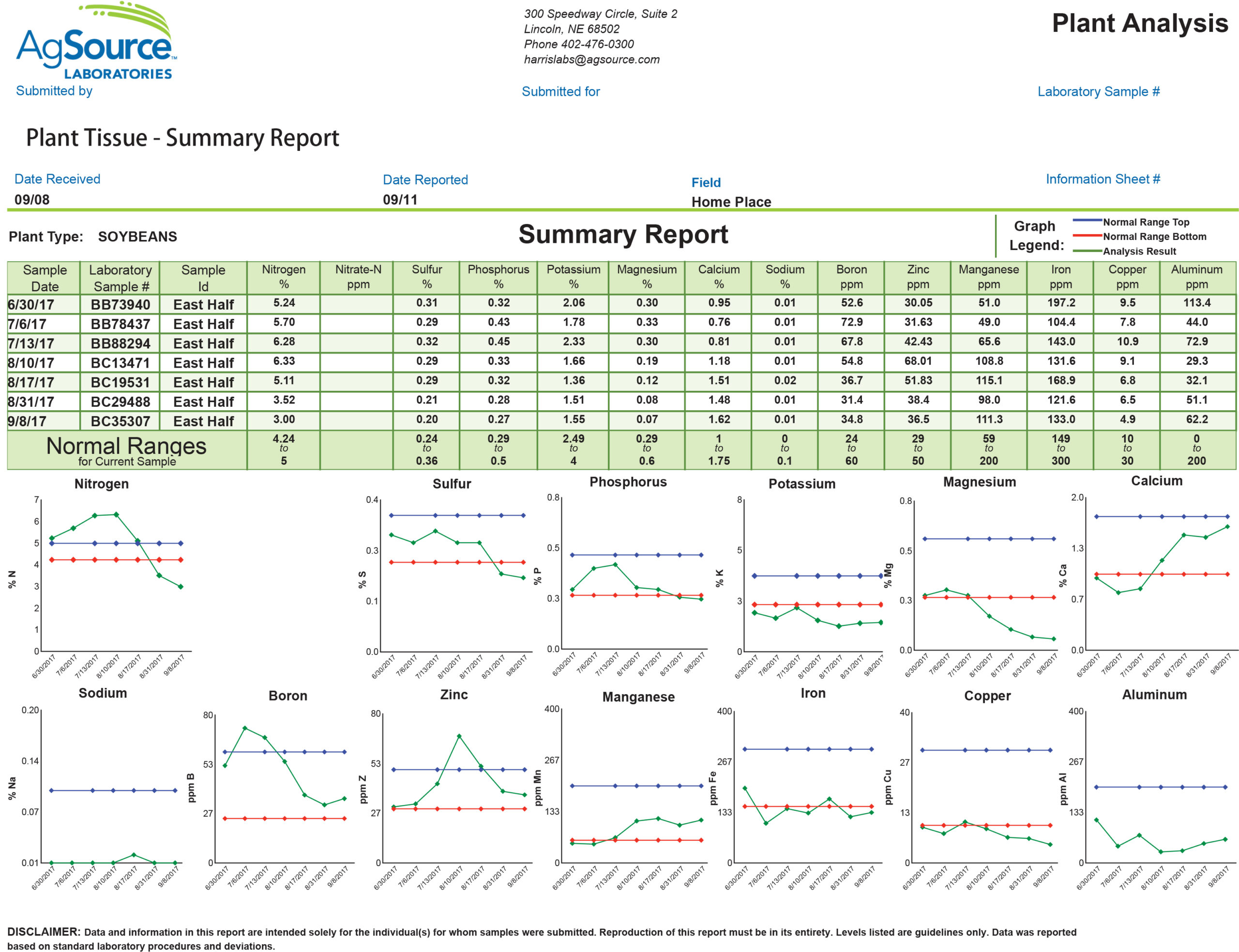Crop And Plant Tissue Testing Services From AgSource Laboratories Sampling Crop And Plant Tissue Testing Services From AgSource Laboratories Sampling