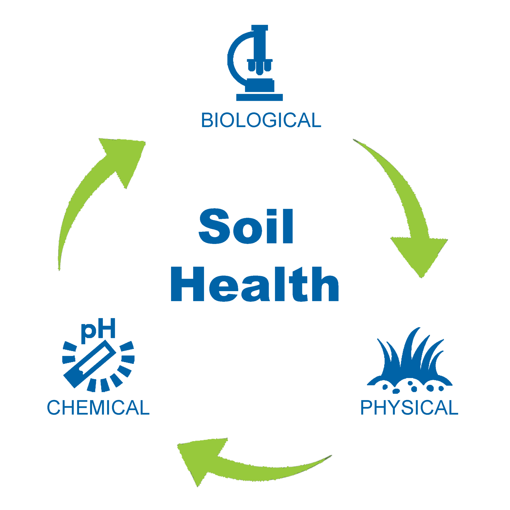 Soil Health Testing Services | AgSource Laboratories