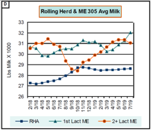 How to monitor heat stress using your DHI Herd Summary Report - AgSource