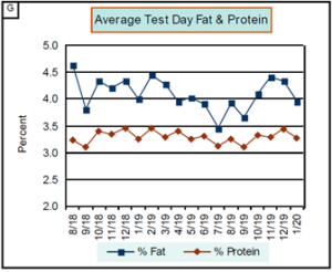 How to monitor heat stress using your DHI Herd Summary Report - AgSource