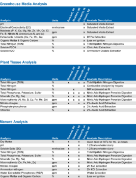 Laboratory Methods - AgSource